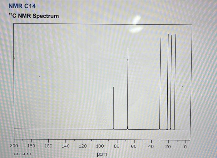 Solved NMR C14 13 C. NMR Snartrium1 H NMR Spectrum | Chegg.com