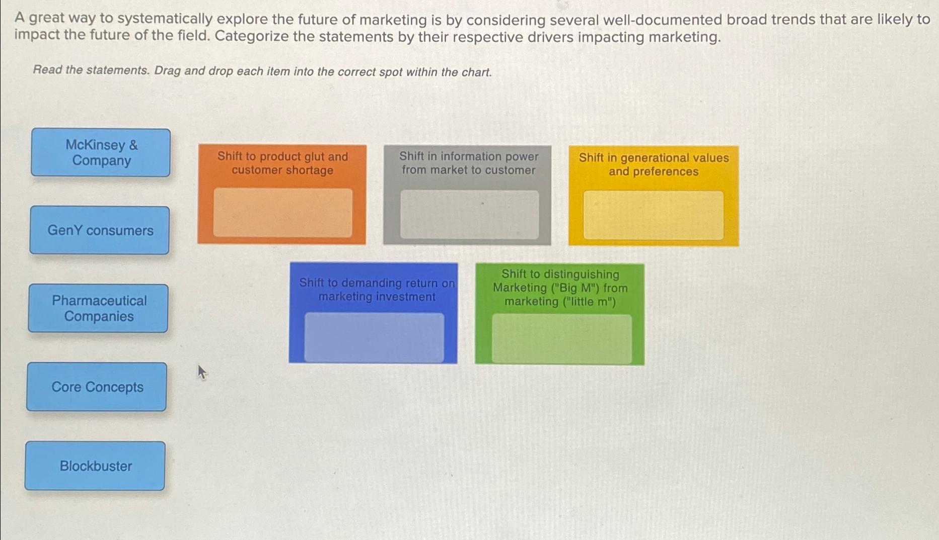 Solved A great way to systematically explore the future of | Chegg.com