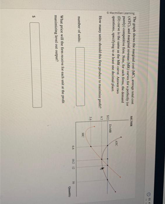 Solved The graph shows the marginal cost (MC), average total | Chegg.com