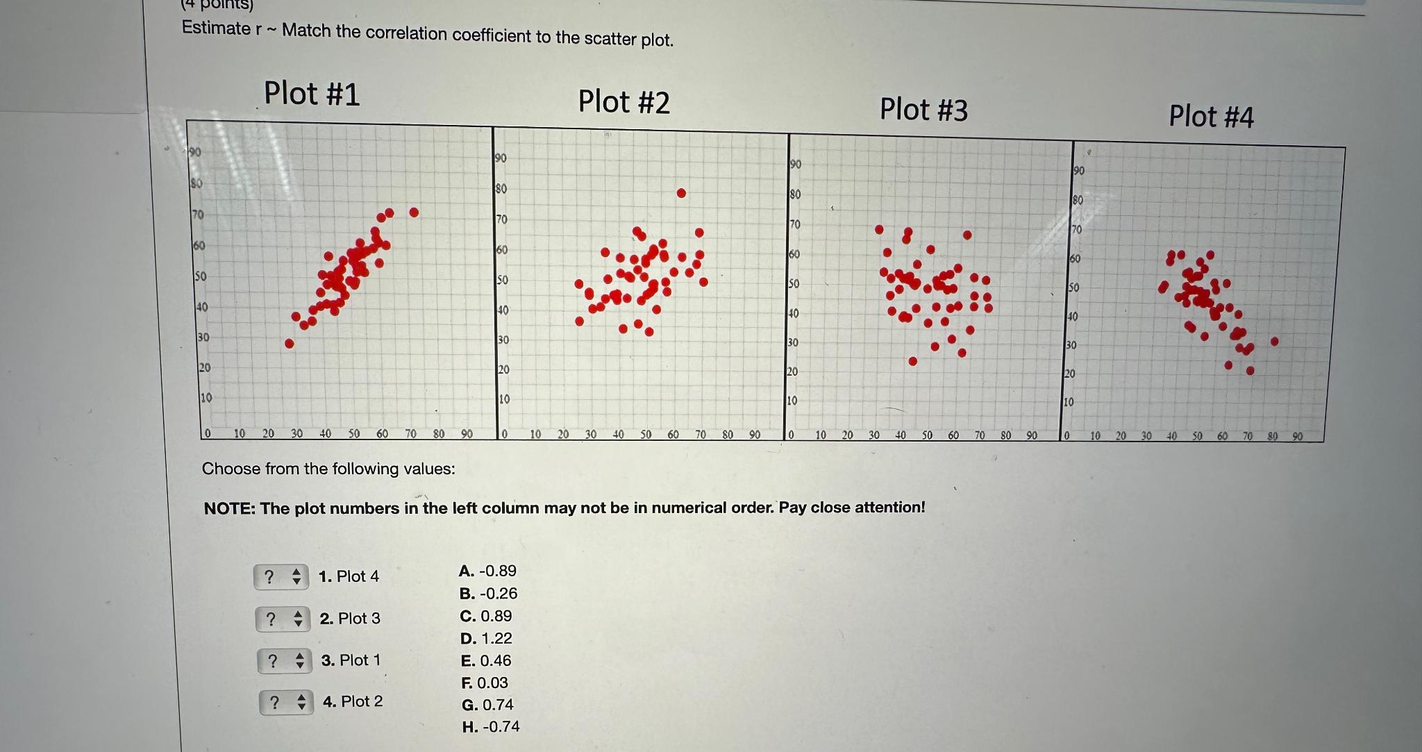 Solved Estimate r∼ ﻿Match the correlation coefficient to the | Chegg.com