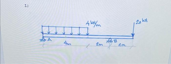 Solved Construct the load, axial, shear, moment and deformed | Chegg.com