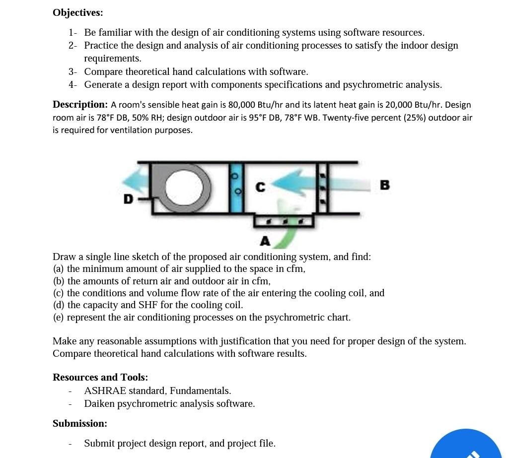 Solved Objectives: 1- Be familiar with the design of air | Chegg.com
