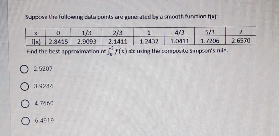 Solved Suppose the following data points are generated by a | Chegg.com