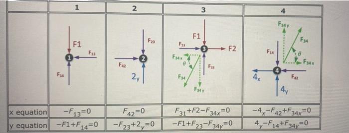 1 2 3 4 Frey F1 F3 For F1 F. 3 F2 Fu FA 1 2 Farr Fa | Chegg.com