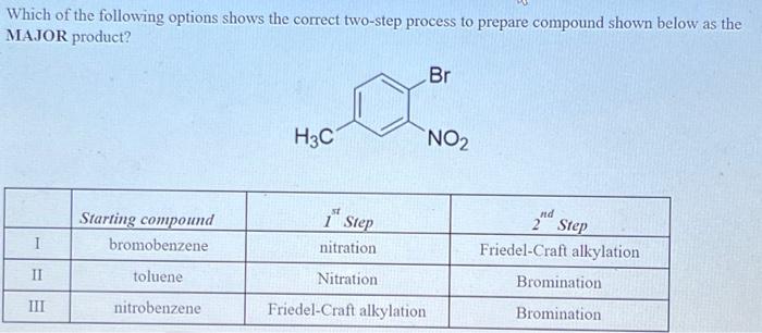 Solved Which of the following options shows the correct | Chegg.com