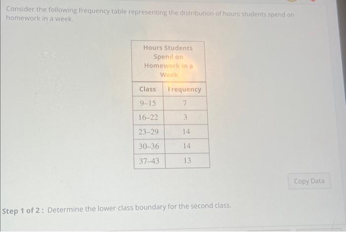Solved Consider the following frequency table representing | Chegg.com