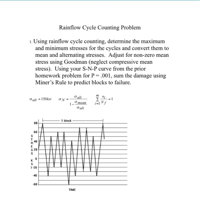 Rainflow Cycle Counting Problem 1. Using rainflow | Chegg.com