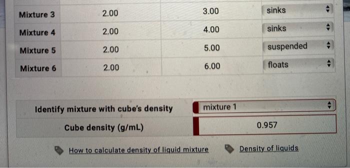 Solved Mass of Cube Mass (9) 0.99 Caliper Method 1.002 Cube | Chegg.com