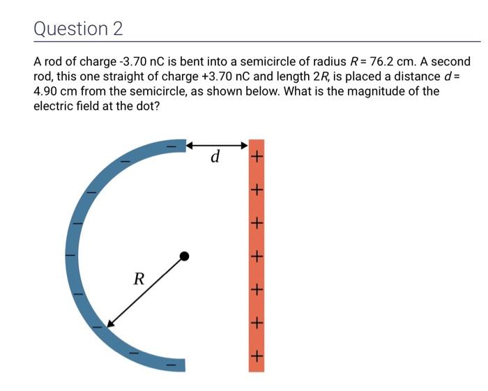 Solved A rod of charge −3.70nC is bent into a semicircle of | Chegg.com