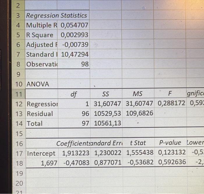 Solved im doing a regression analysis, and how do I find the | Chegg.com
