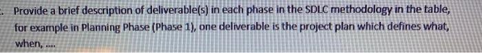 Solved Provide a brief description of deliverable(s) in each | Chegg.com
