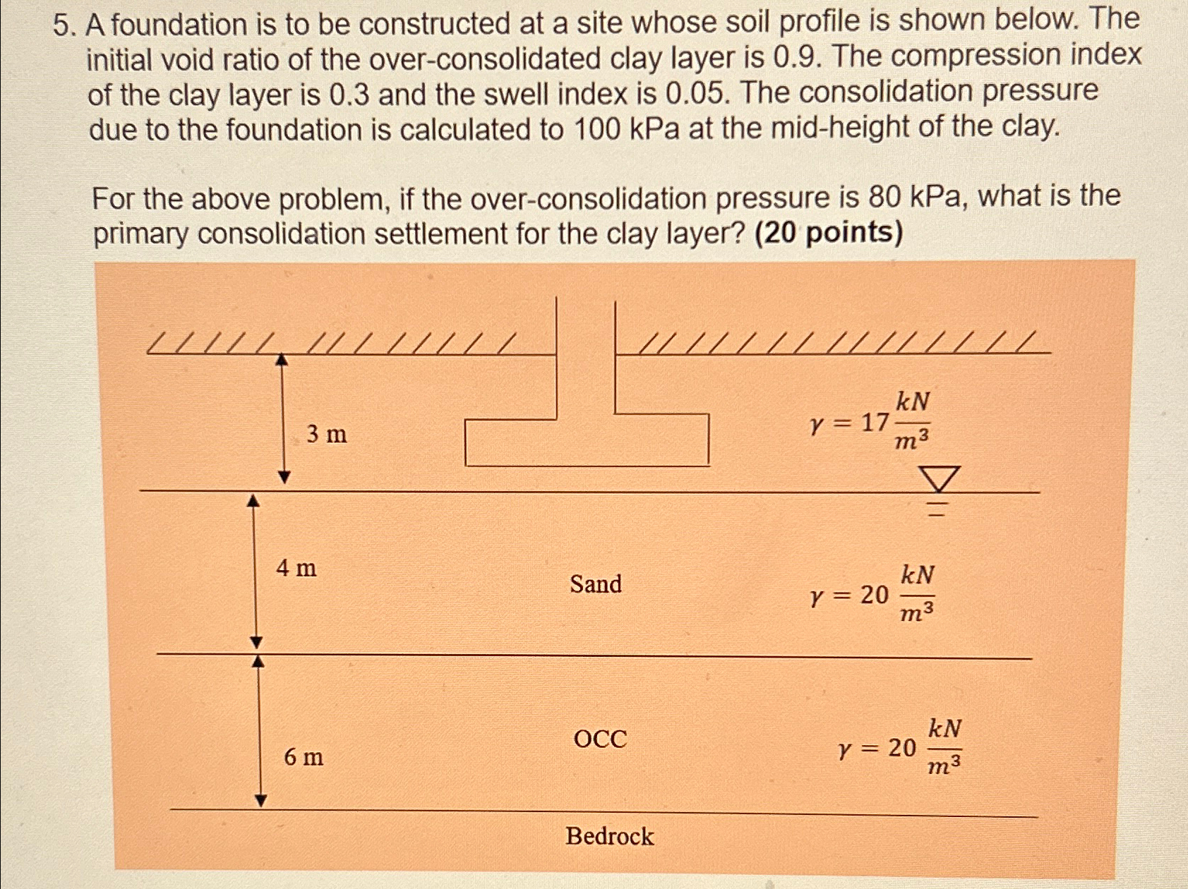 A foundation is to be constructed at a site whose | Chegg.com