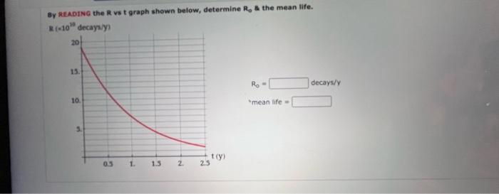 Solved 8y ReAD1NG the R vs t graph shown below, determine R0 | Chegg.com