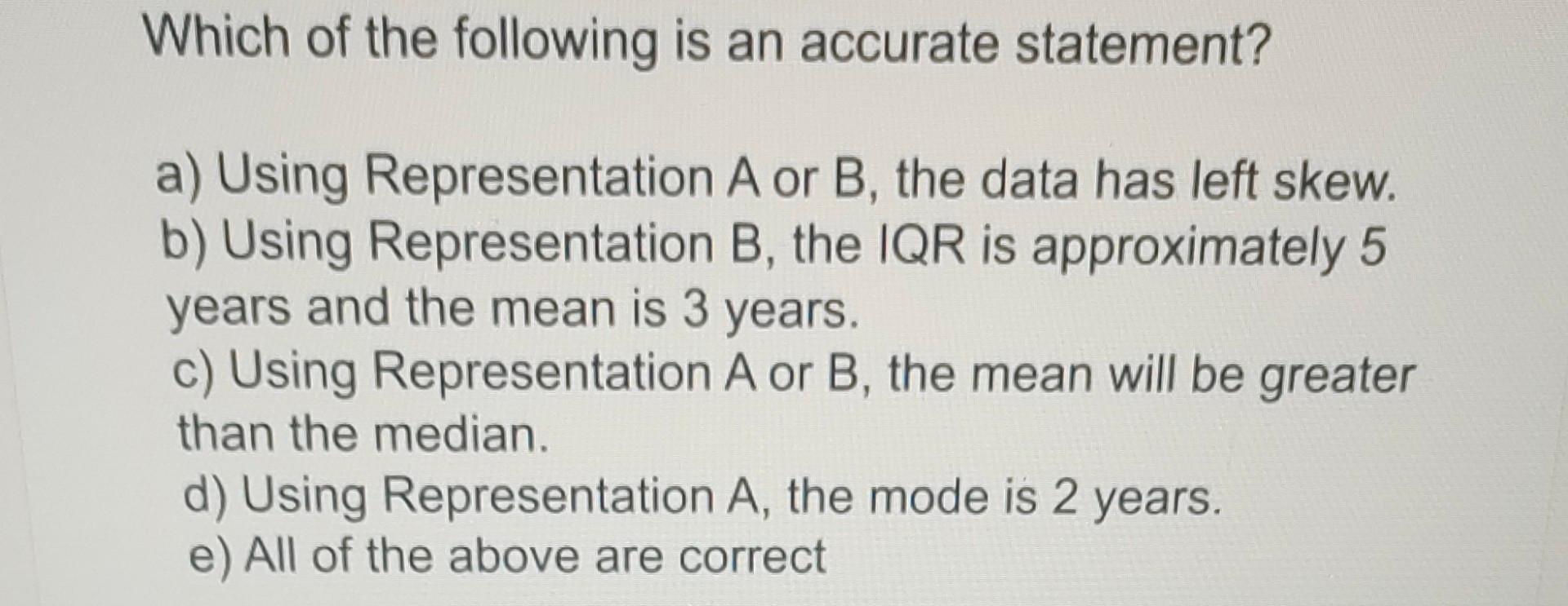 Solved Representation A: Representation B. Which of the | Chegg.com