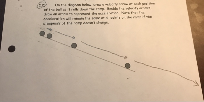 Solved (12) On the diagram below, draw a velocity arrow at | Chegg.com