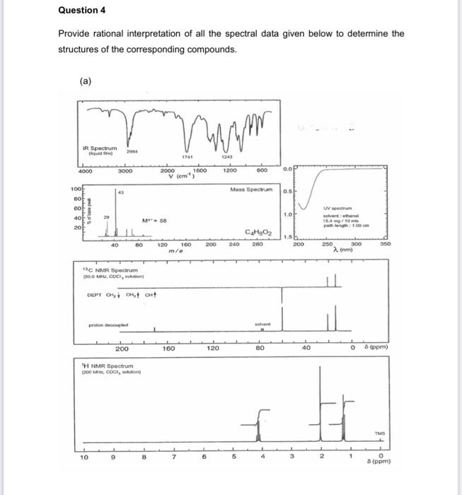 Solved Provide rational interpretation of all the spectral | Chegg.com