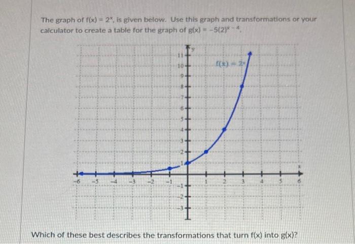 Solved The graph of f(x)=2x, is given below. Use this graph | Chegg.com