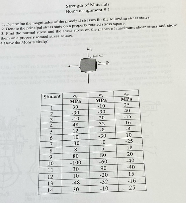 Solved Strength of Materials Home assignment # 1 1. | Chegg.com