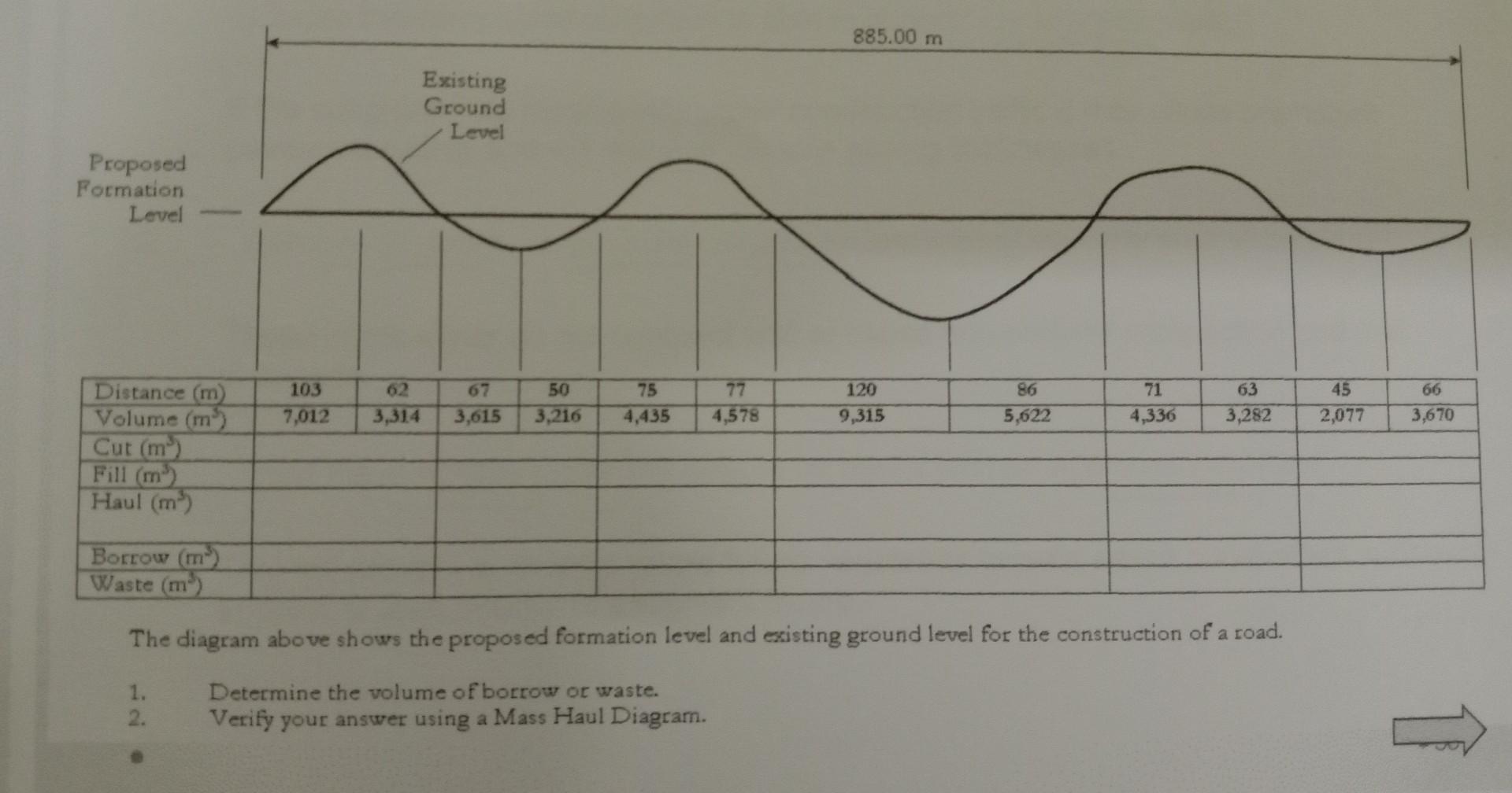 Solved The diagram above shows the proposed formation level | Chegg.com