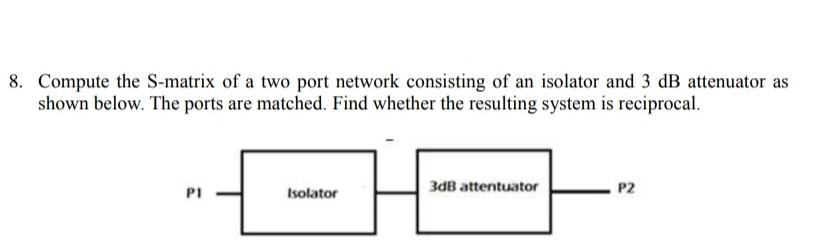 8. Compute the S-matrix of a two port network | Chegg.com