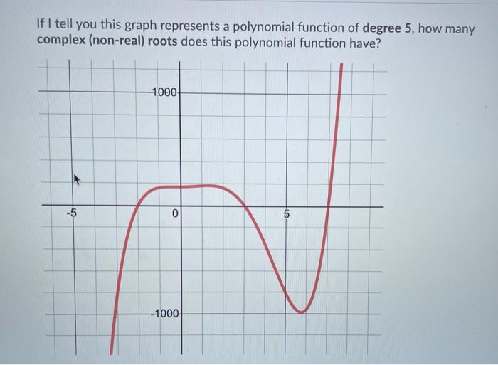 Solved If I tell you this graph represents a polynomial | Chegg.com