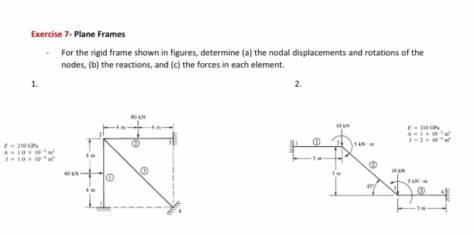 Exercise 7- Plane Frames . For the rigid frame shown | Chegg.com