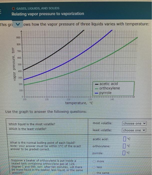 Solved O GASES, LIQUIDS, AND SOLIDS Relating vapor pressure | Chegg.com