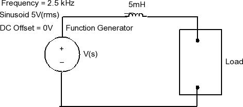 a) For the circuit shown,design a load circuit (with | Chegg.com