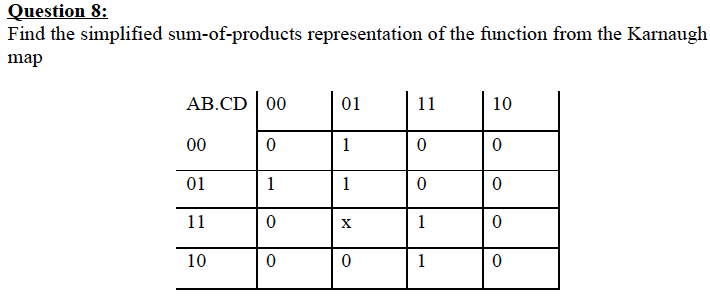 Solved Find The Simplified Sum Of Products Representation Of 