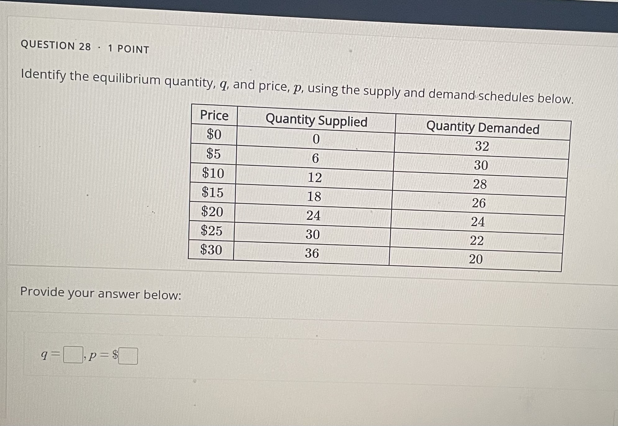 Solved QUESTION 28 * 1 ﻿POINTIdentify the equilibrium | Chegg.com