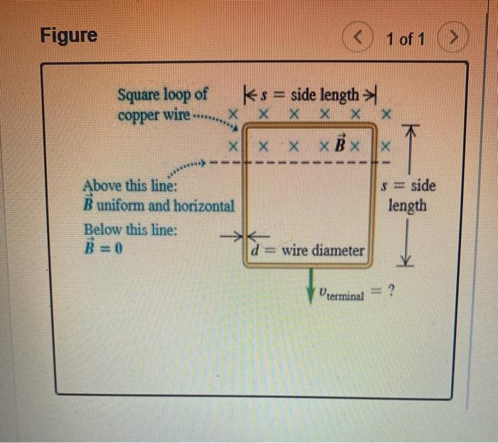 Part K Find the net magnetic force on the loop. | Chegg.com