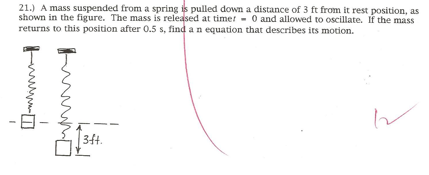 Solved A mass suspended from a spring is pulled down a | Chegg.com
