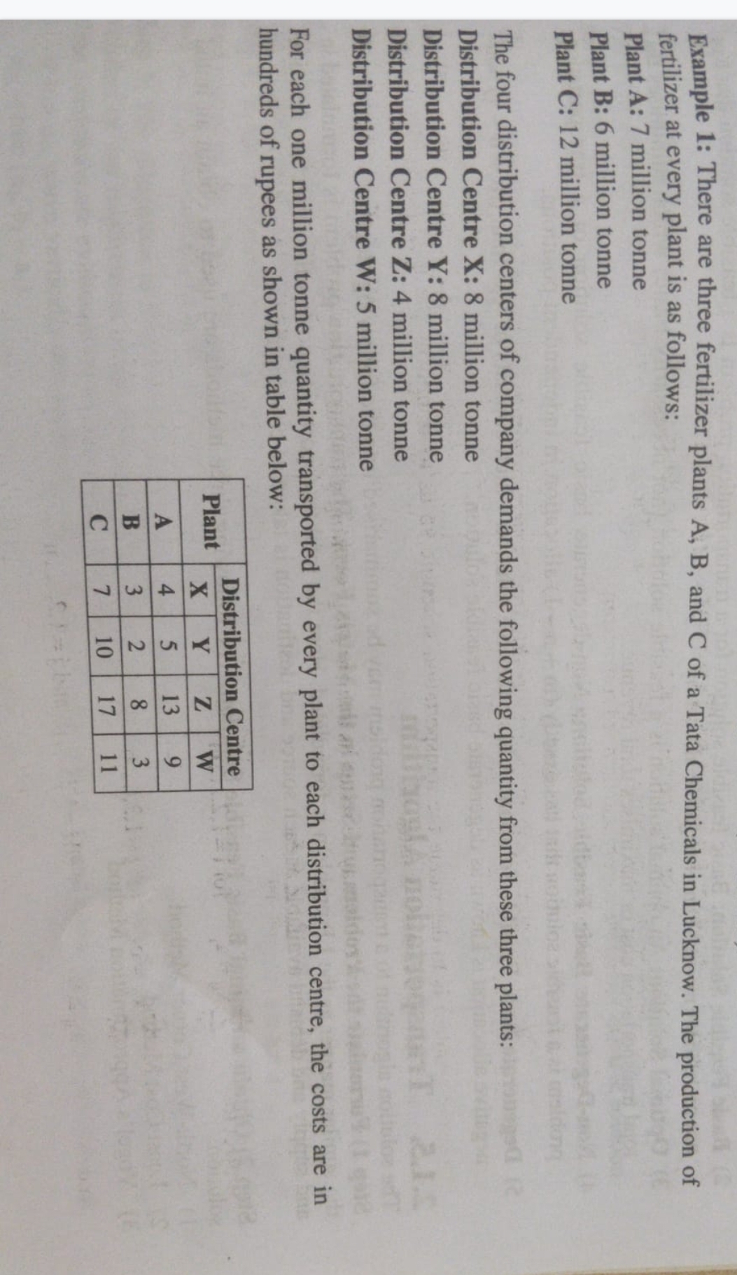Solved Example 1: There are three fertilizer plants A, ﻿B, | Chegg.com