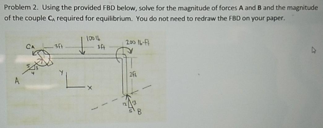 Solved Problem 2. Using the provided FBD below, solve for | Chegg.com