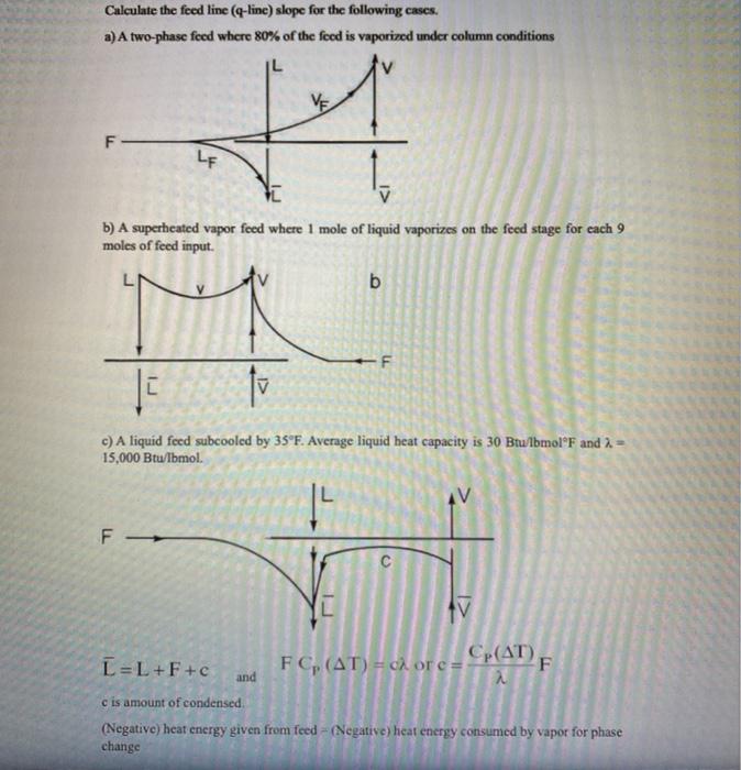 Solved Calculate the feed line (q-line) slope for the | Chegg.com