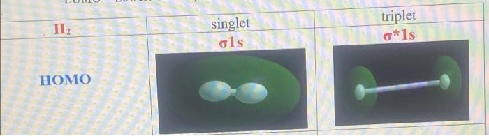 Solved How many nodes does the HOMO have in H2, N2, and O2 ? | Chegg.com