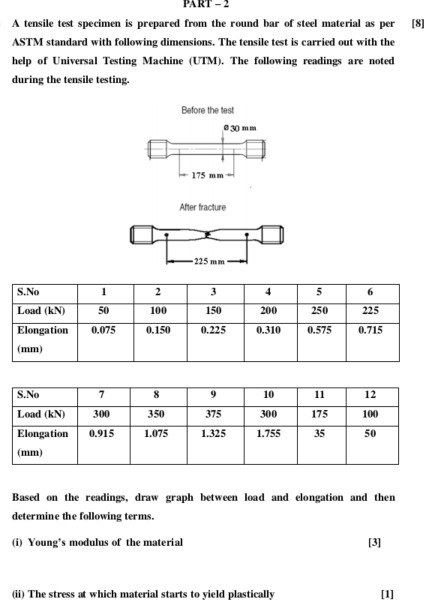 Solved [8] A tensile test specimen is prepared from the | Chegg.com