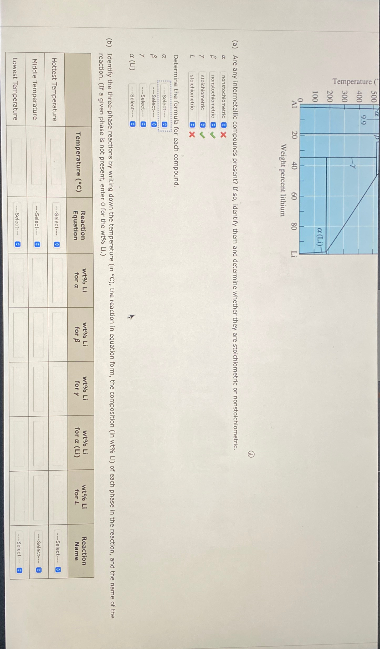 Solved The Al-Li phase diagram is shown in the figure | Chegg.com