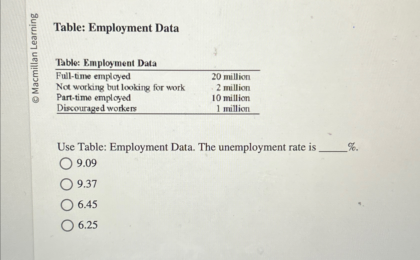 Solved \table[[\table[[Table: Employment Data],[Table: | Chegg.com