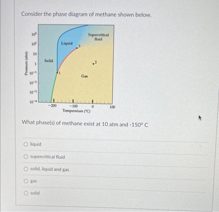 Solved Consider the phase diagram of methane shown below. | Chegg.com