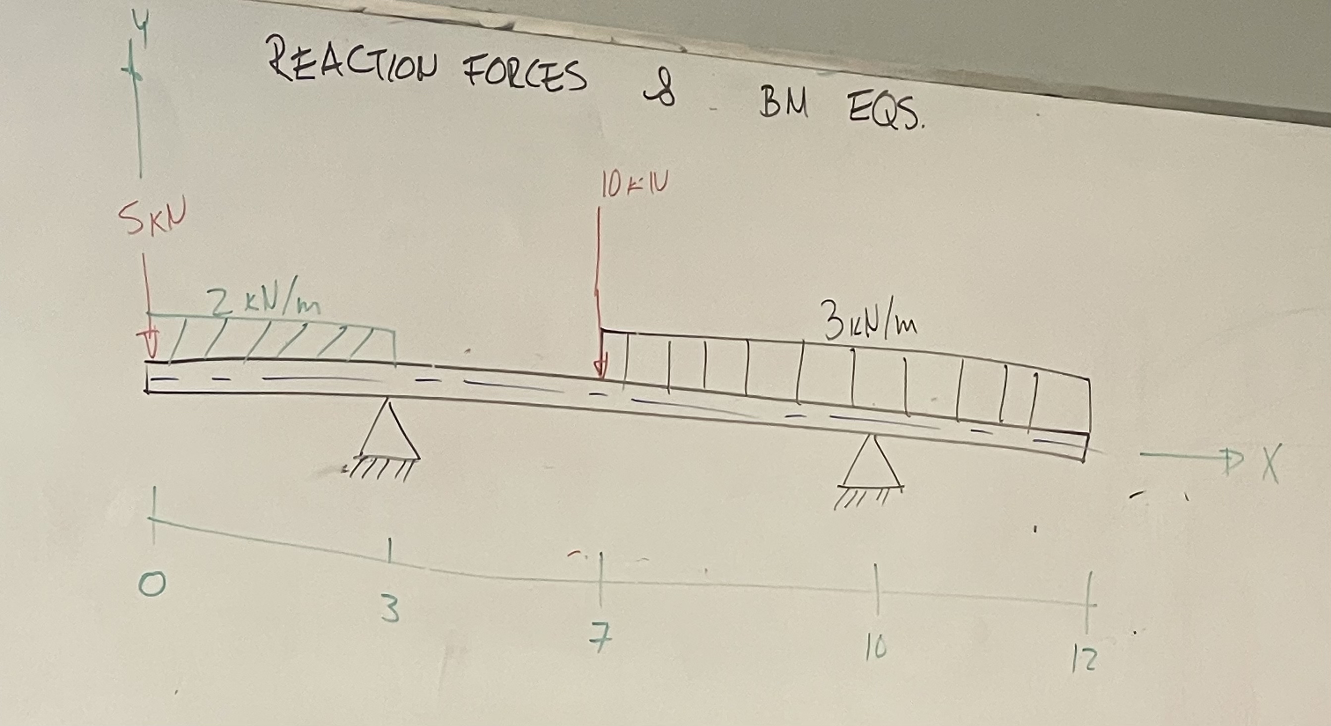 Solved We will plot the SFD and BMD in the next Pic | Chegg.com