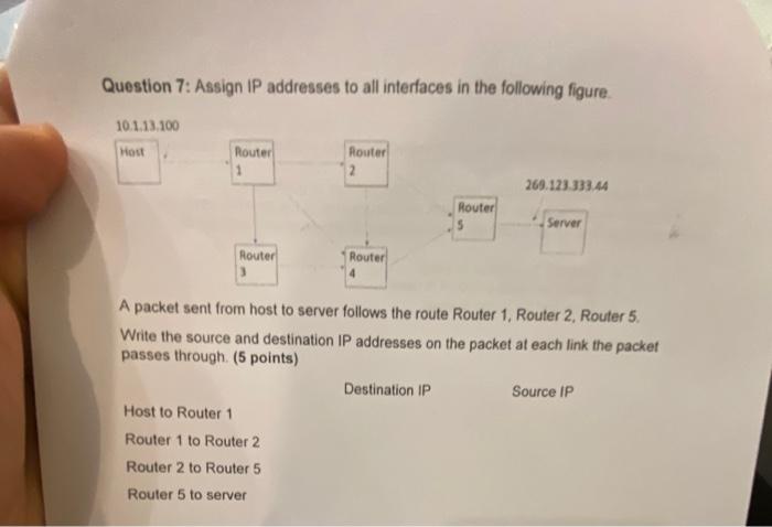 Solved Question 7: Assign IP addresses to all interfaces in | Chegg.com