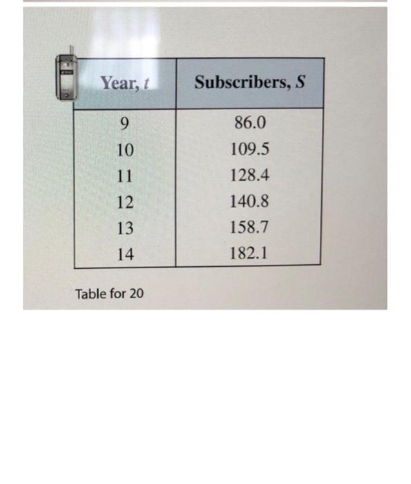 Solved The table shows the numbers of cellular phone | Chegg.com