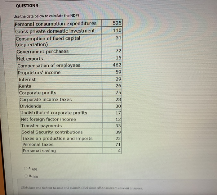 Solved QUESTION 9 Use the data below to calculate the NDP? | Chegg.com