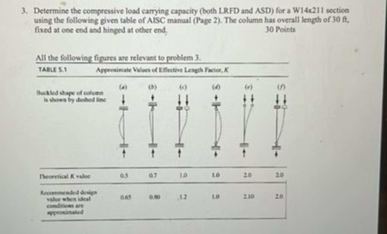 Solved Determine the compressive load carrying capacity | Chegg.com