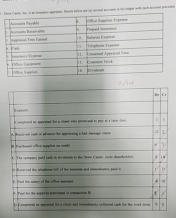 Solved 1.Drew Castle, Inc. is an insurance appraiser. Shown | Chegg.com