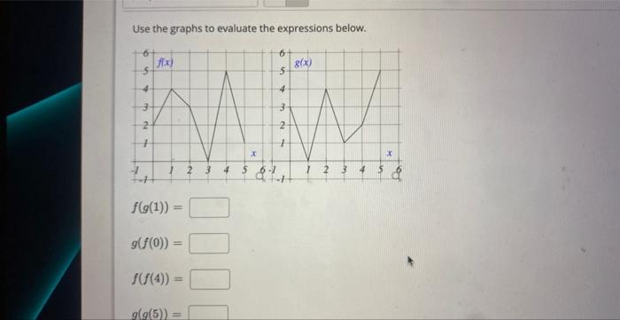 Solved Use the graphs to evaluate the expressions below. | Chegg.com