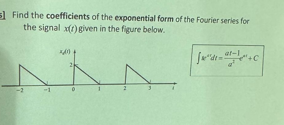 Solved Find the coefficients of the exponential form of the | Chegg.com