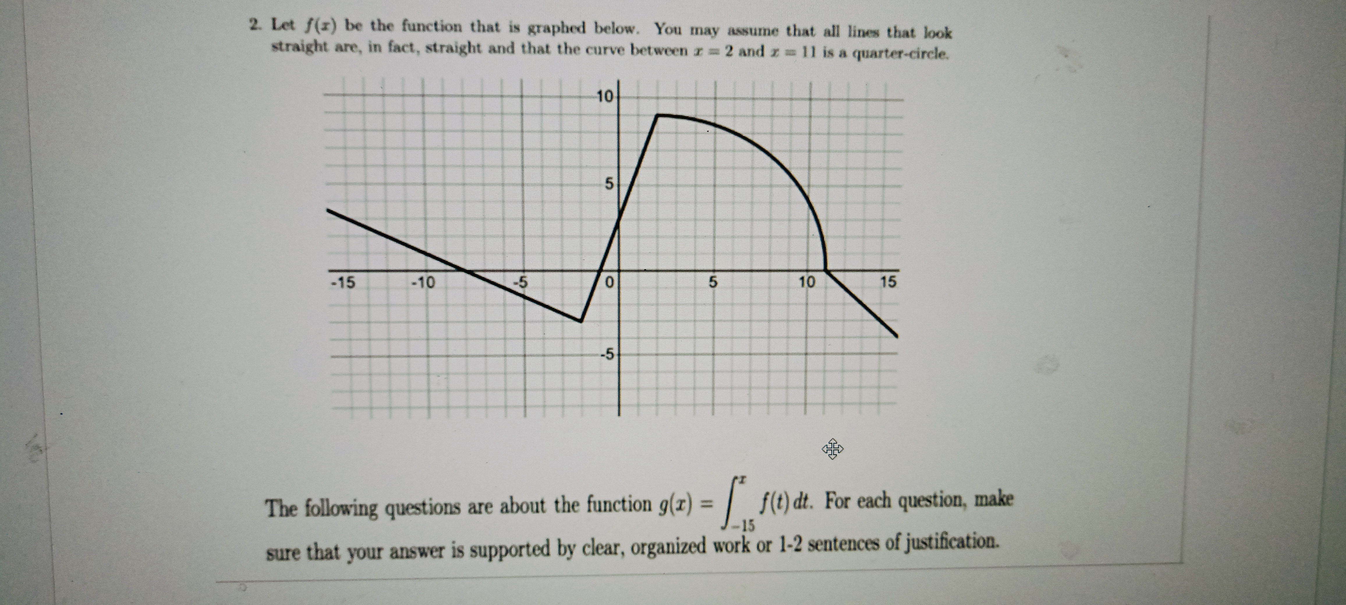 Let f(x) be ﻿the function that is ﻿graphed below. You | Chegg.com