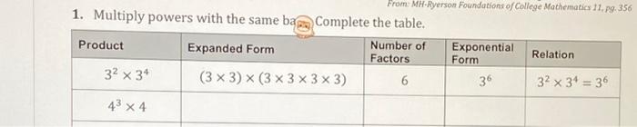 Solved 3. Divide powers with the same base. Complete the | Chegg.com